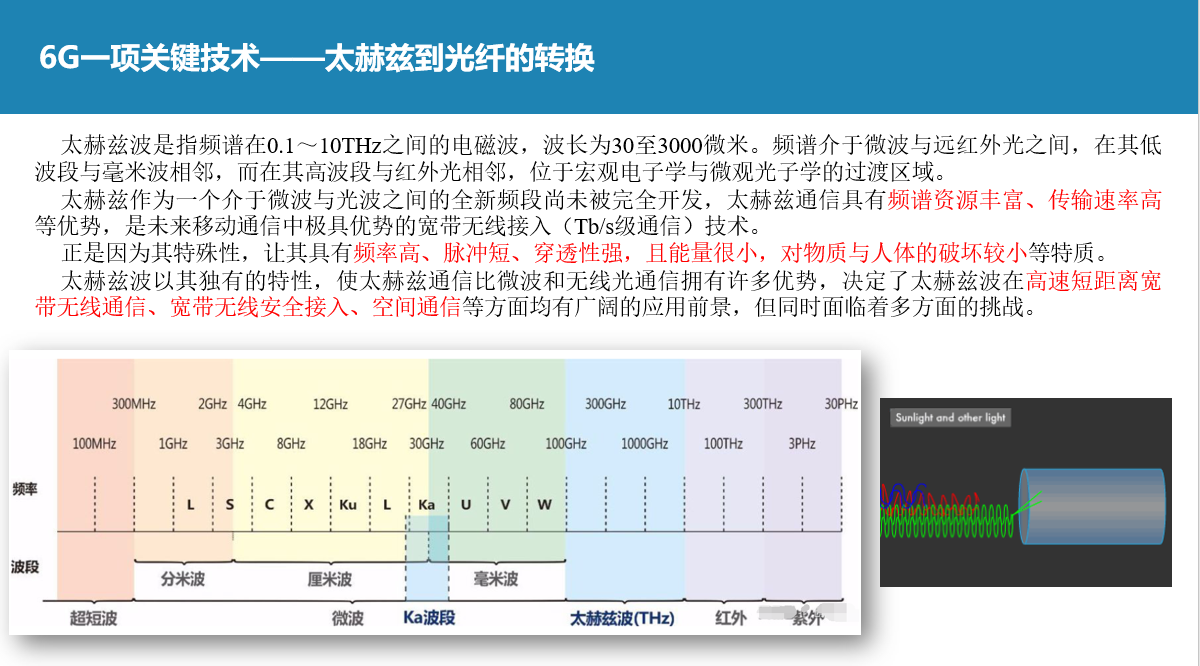 6G及太赫兹关键技术_掌握6g太赫兹技术的关键技术-CSDN博客
