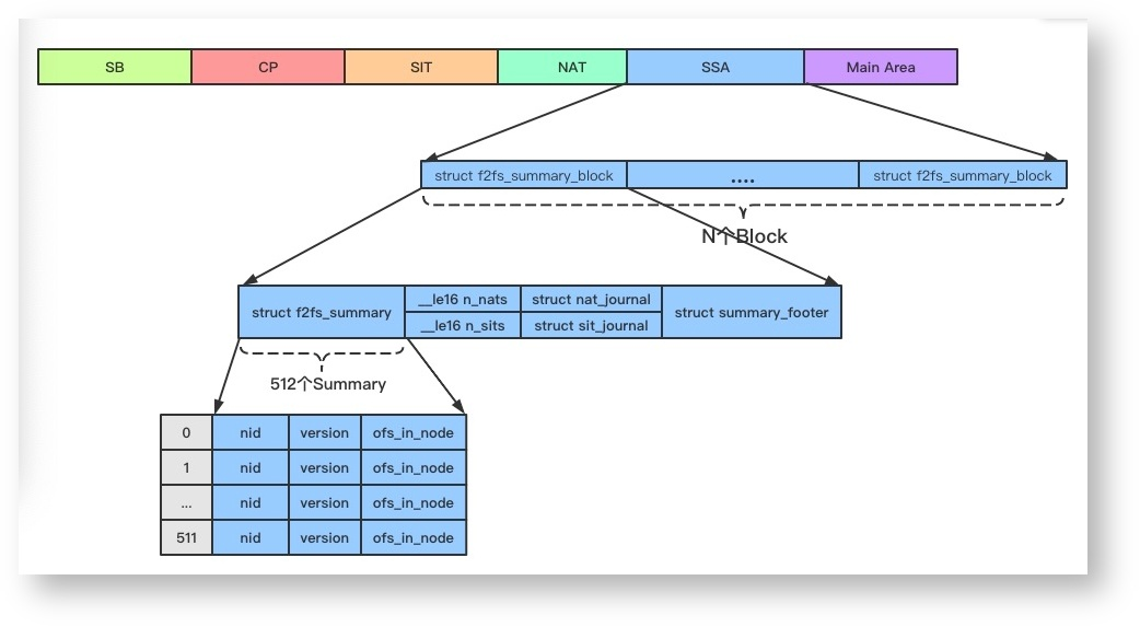 F2FS MOUNT过程_mount f2fs-CSDN博客