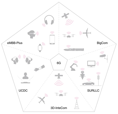 6G及太赫兹关键技术_掌握6g太赫兹技术的关键技术-CSDN博客