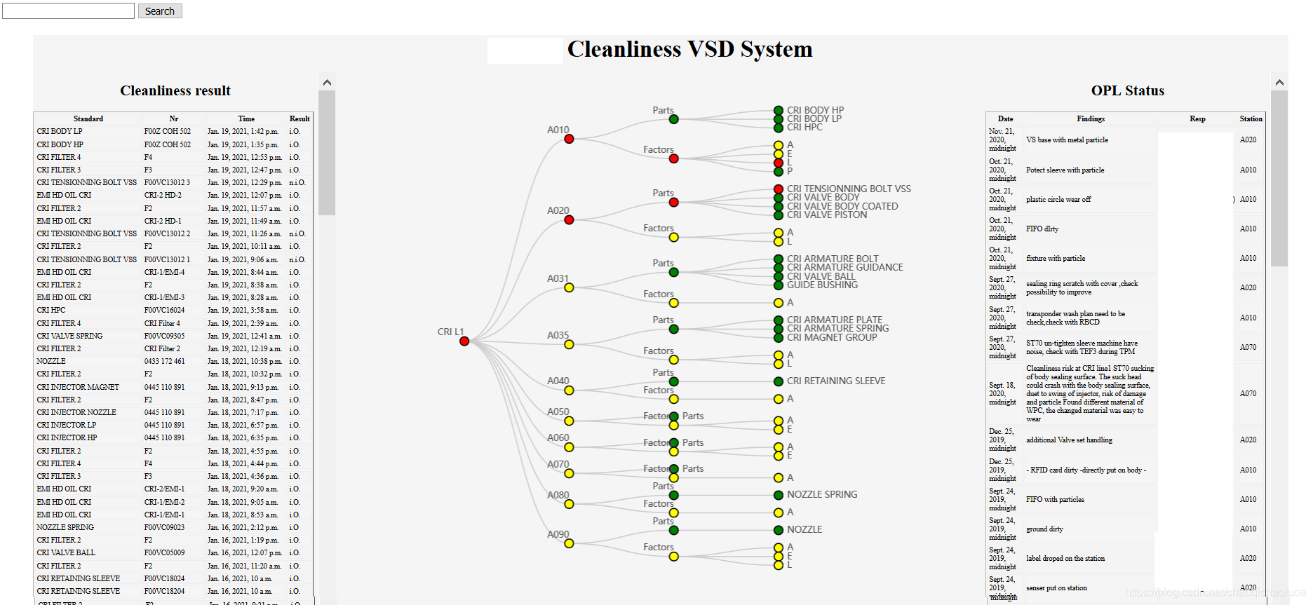 Django实战(自定义模块echart Treesqlite3)django Dataframe写入sqllite3 Csdn博客