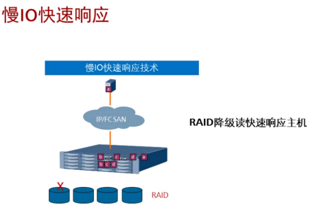 存储可靠性技术【RAID】、RAID2.0技术、主机多路径和磁盘可靠性技术【7】_采用nlsas磁盘进行数据存储,同一raid组内三块磁盘(不含热备盘)失效时,数据不丢失-CSDN博客