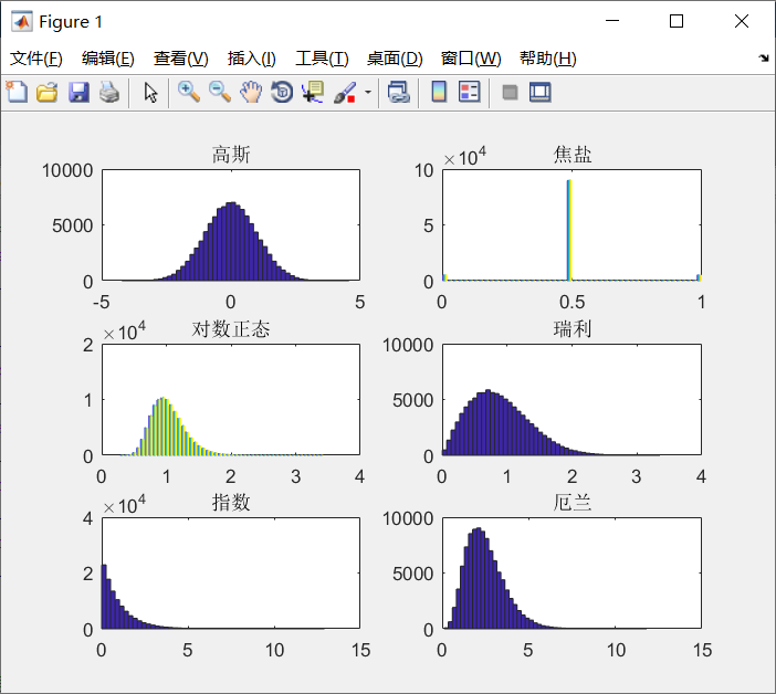 5.2 imnoise函数_imnoise2-CSDN博客