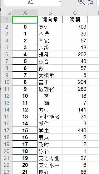Python如何将字典数据存入excel 将字典写入excel Csdn博客