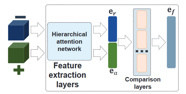 code embedding研究系列三-CC2Vec-CSDN博客