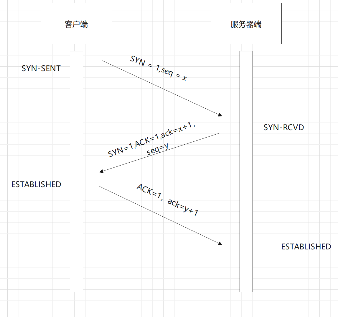 前端面经 TCP三次握手、四次挥手_前端和客户端握手-CSDN博客