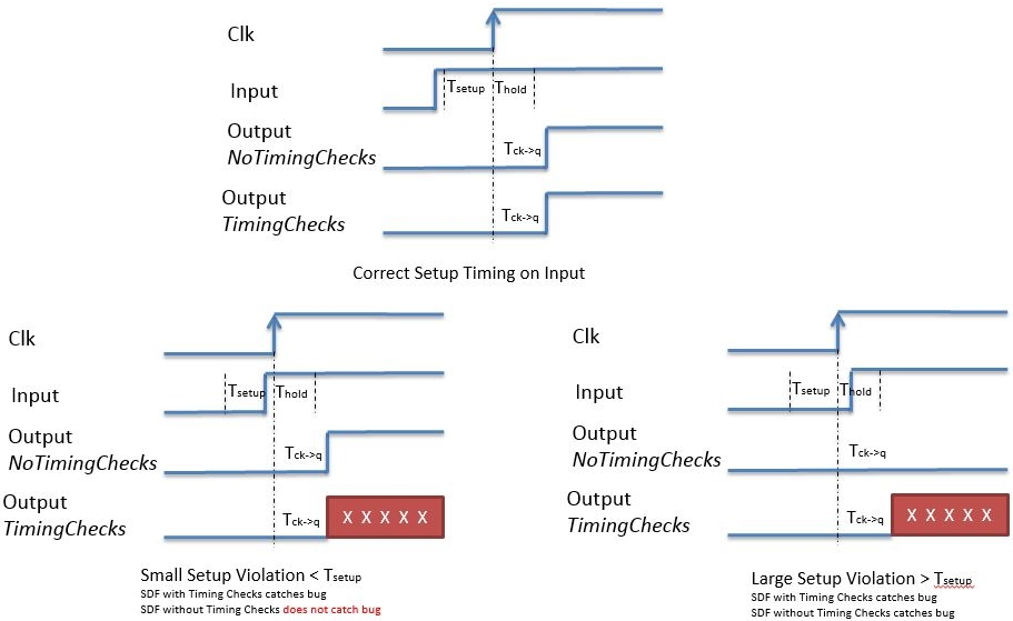 今天为什么仍必须进行门级仿真（GLS）详细讲解-CSDN博客