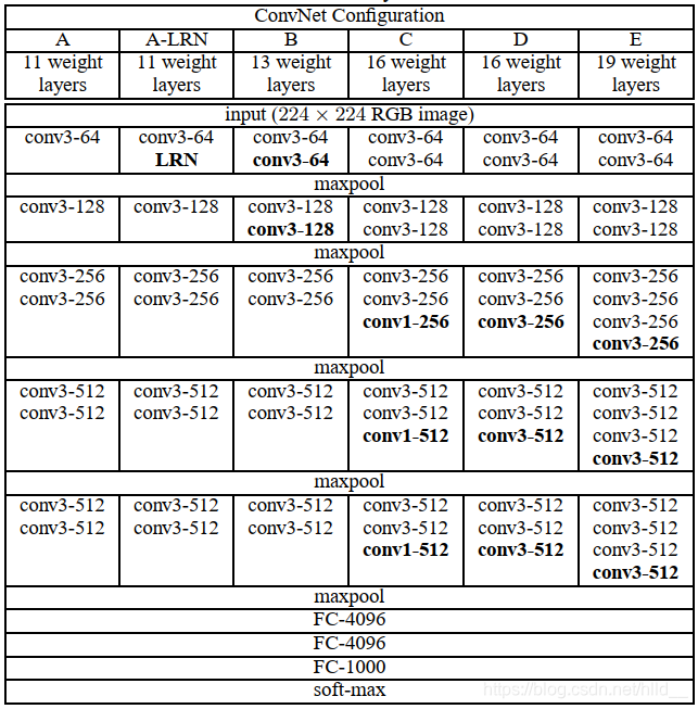 简单易懂的pytorch版vgg19复现代码vgg19 Pytorch Csdn博客