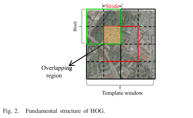 Fast and Robust Matching for Multimodal Remote Sensing Image Registration (CFOG)-CSDN博客