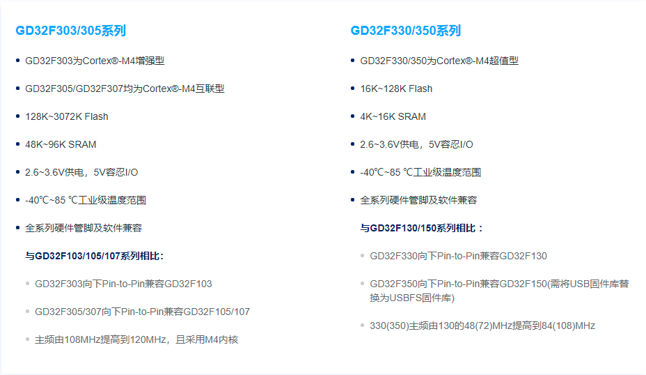 GD32E230开发笔记-GD32选型_「已注销」的博客-CSDN博客_gd32e230