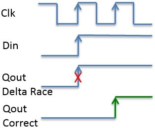 今天为什么仍必须进行门级仿真（GLS）详细讲解-CSDN博客