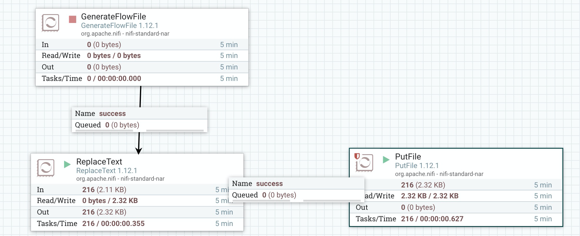 apache nifi 的深入学习_nifi日志怎么看-CSDN博客
