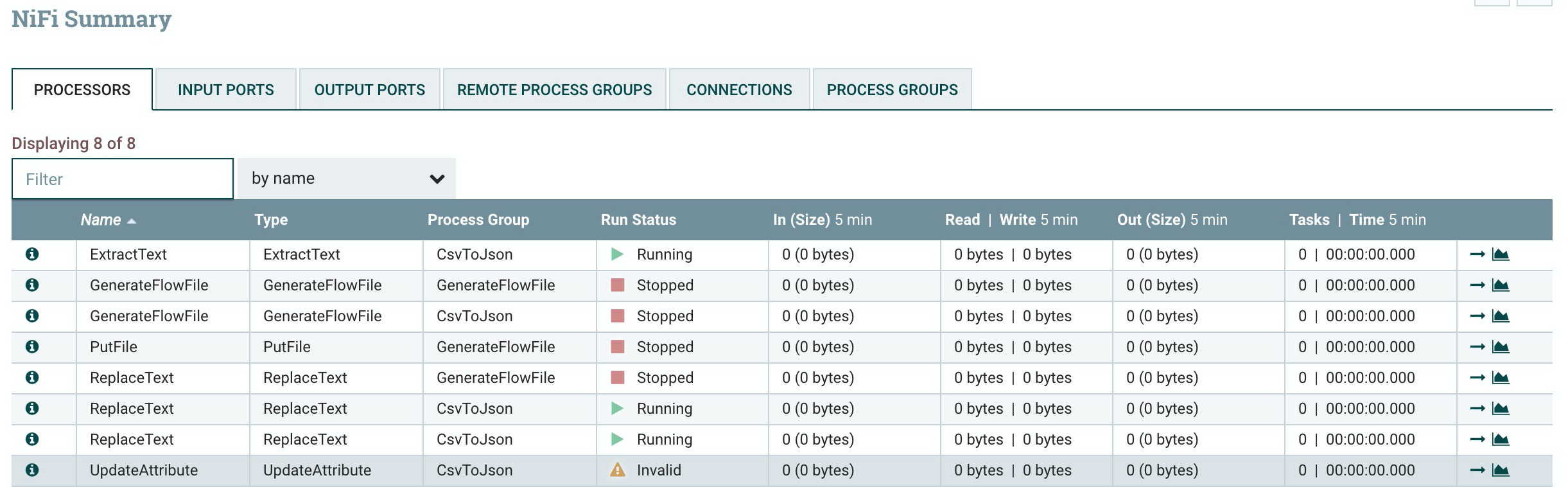 apache nifi 的深入学习_nifi日志怎么看-CSDN博客