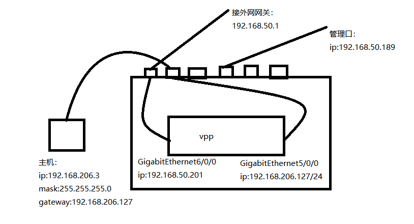 VPP添加nat测试-通过vpp中的nat使主机访问外网_vpp show trace-CSDN博客