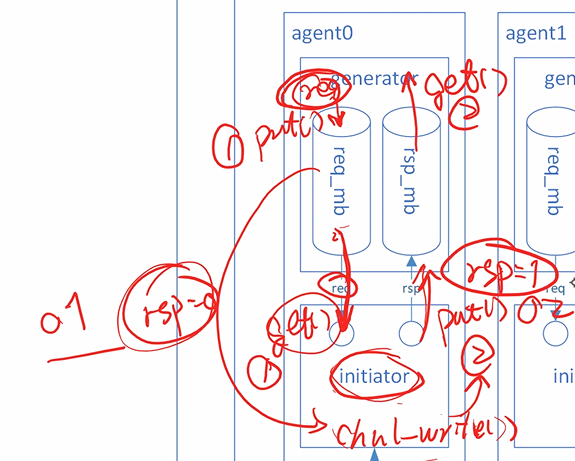 MCDF实验——Lab3_实验 3 的部分我们将主要就随机约束和环境结构做实践。在这一个试验中,同学们将升-CSDN博客