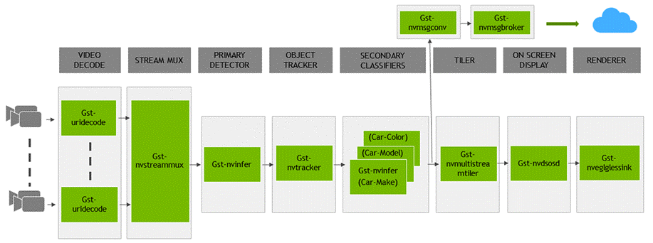 DeepStream从入门到放弃之一：概述-CSDN博客