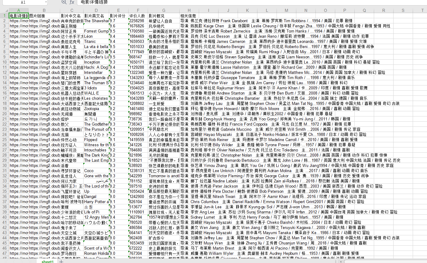 豆瓣Top250:Python爬虫+数据可视化_python爬虫用openpyxl和pandas爬取网页数据并可视化-CSDN博客