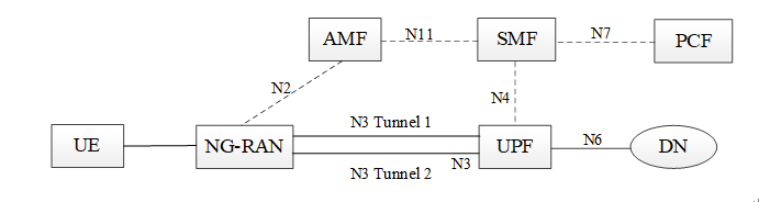工业互联网对5G UPF的要求_upf需要知道pdu会话的标识吗-CSDN博客