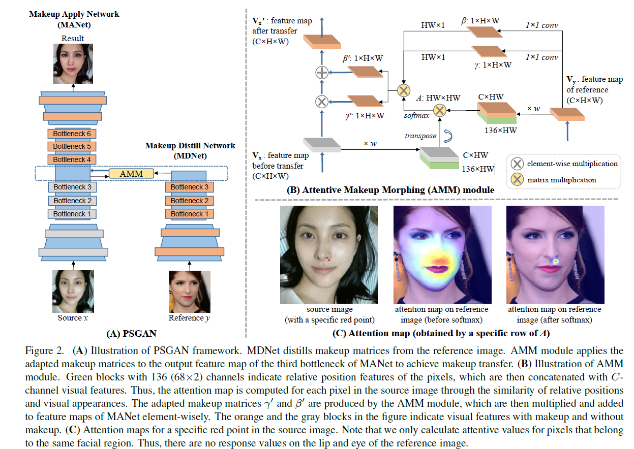 Image translation-CSDN博客