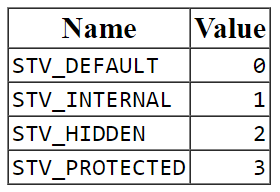 Linux ELF 详解3 -- Symbol Table & Symbol_symbol file offset=section file ...