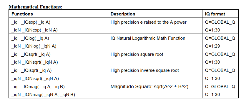 初学DSP(4)-TMS320F280049C IQmath的使用与理解_dsp iqmath-CSDN博客