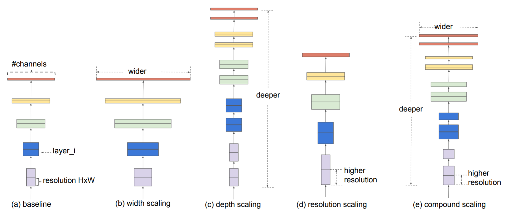 EfficientNet解读：神经网络的复合缩放方法（基于tf-Kersa复现代码）-CSDN博客