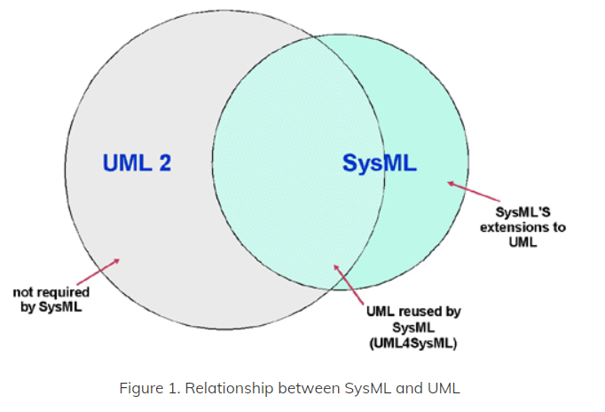 ¿Qué es sysml? - programador clic