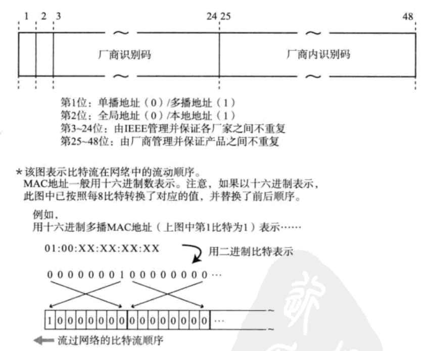 《图解TCP/IP》读书笔记-CSDN博客