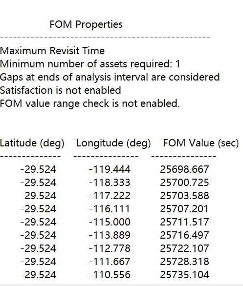Matlab与stk互联43：覆盖性分析模块（coveragedefinition）stk中的figure Of Merit使用 Csdn博客 