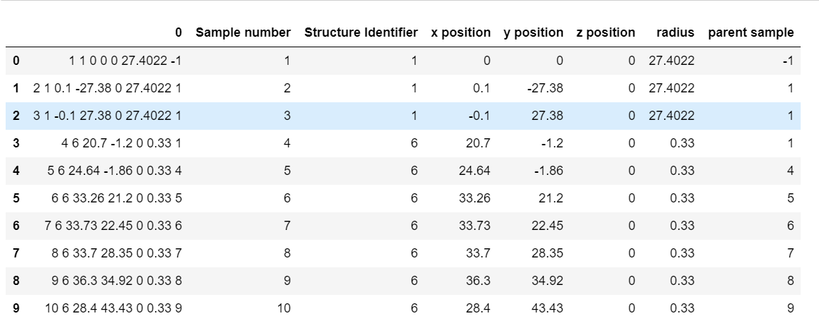 SWC格式文件读取与处理_cng.swc文件-CSDN博客