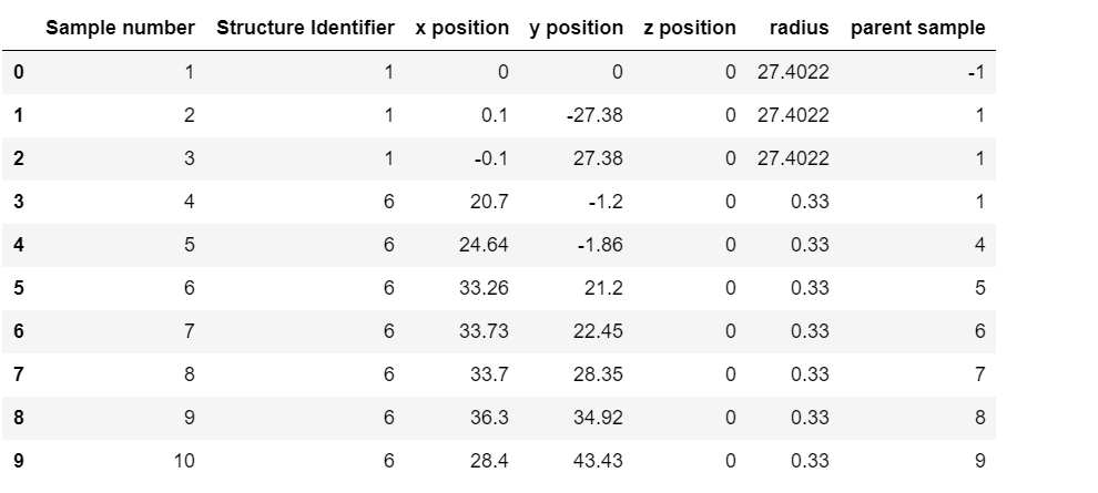 SWC格式文件读取与处理_cng.swc文件-CSDN博客