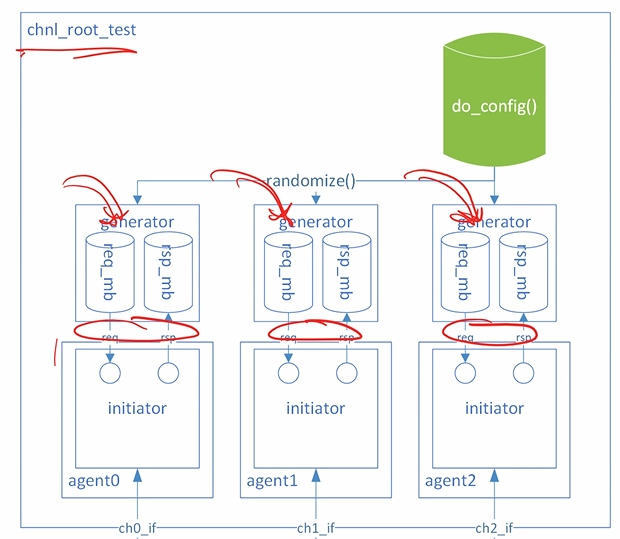 MCDF实验——Lab3_实验 3 的部分我们将主要就随机约束和环境结构做实践。在这一个试验中,同学们将升-CSDN博客