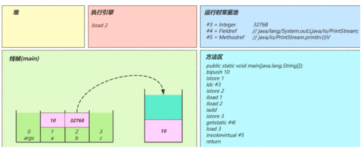 JVM 学习笔记（三）类加载与字节码技术&内存模型_java (i)v-CSDN博客