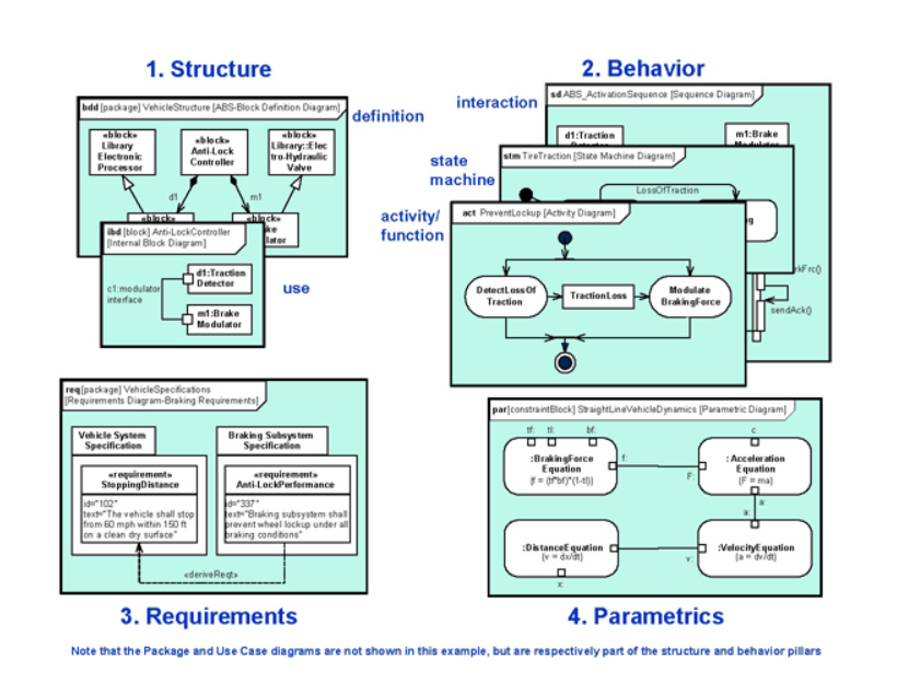 ¿Qué es sysml? - programador clic