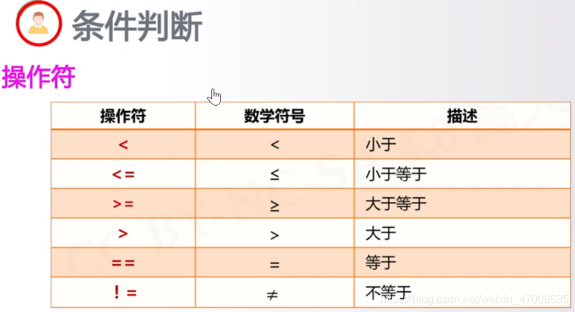 Python程序控制结构(一)分支结构:单分支、二分支及紧凑形式、多分支、判断条件及组合单分支结构aipythoncode的博客 Csdn博客 7566