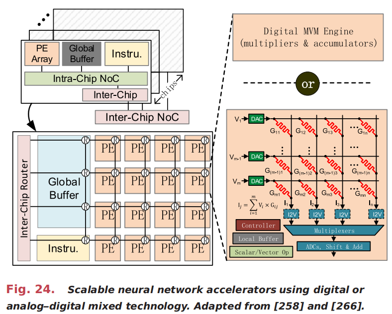 韩松硬件加速2020最新综述：Model Compression and Hardware Acceleration for Neural ...