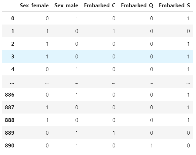 独热编码（One-Hot Encoding）和 LabelEncoder标签编码 区别 数据预处理：（机器学习） sklearn-CSDN博客