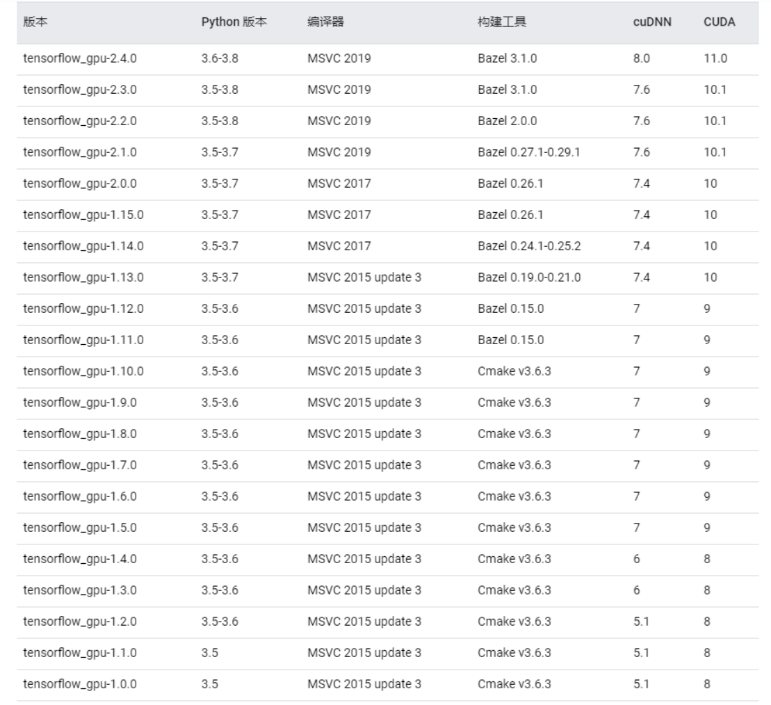 NVIDIA,CUDA，keras和TensorFlow之间的关系_cuda和keras对应关系-CSDN博客