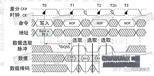 DDR4原理及硬件设计_ddr4数据是一对一吗-CSDN博客