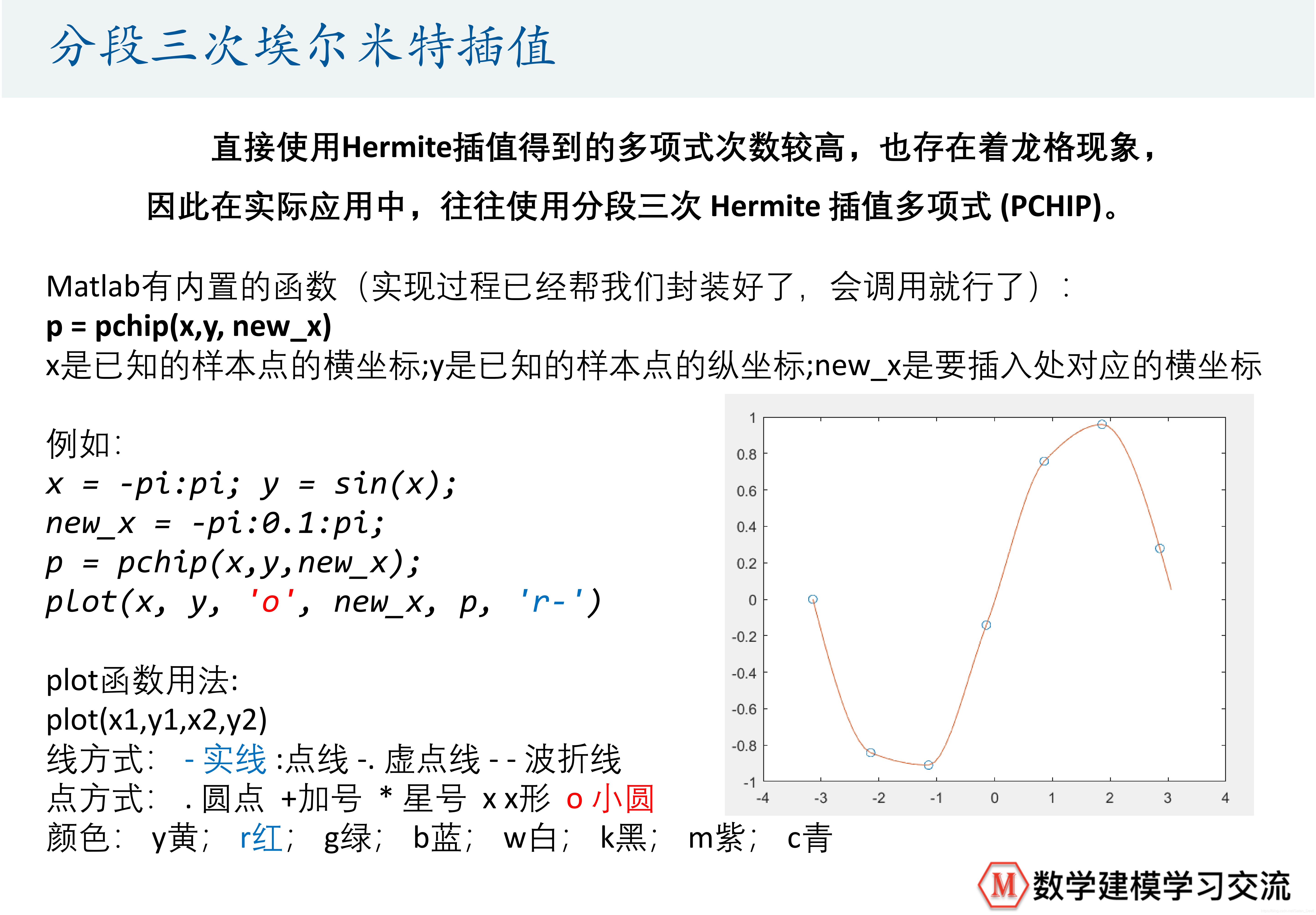 【03】插值算法:01 插值算法模型讲解短期插值模型 Csdn博客