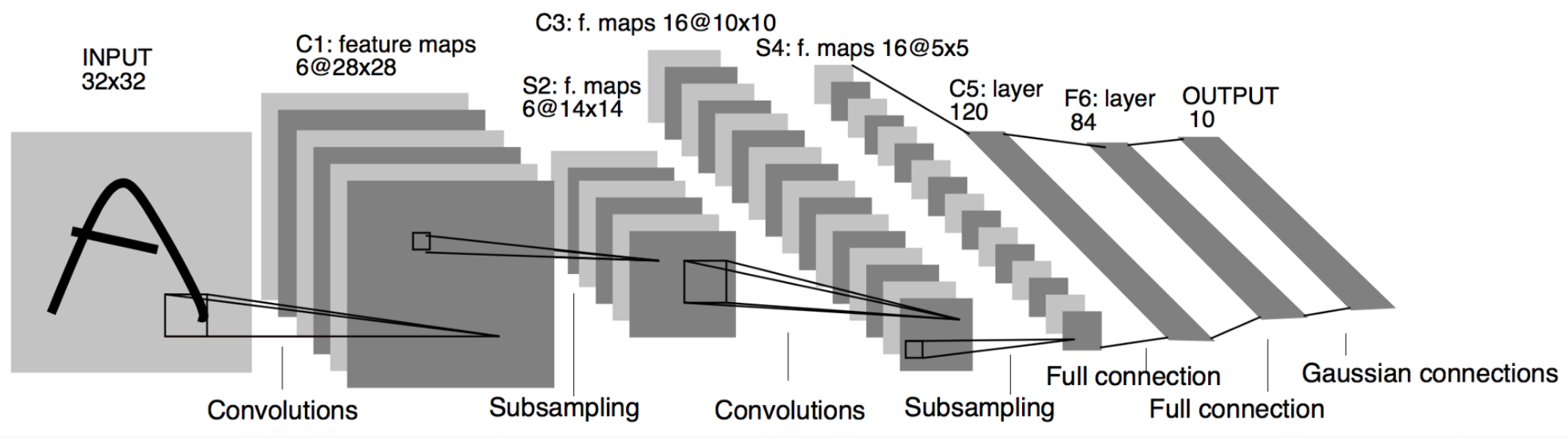 PyTorch教程数字识别中为什么是 self.fc1 = nn.Linear(16*5*5, 120)一事_self.fc函数-CSDN博客