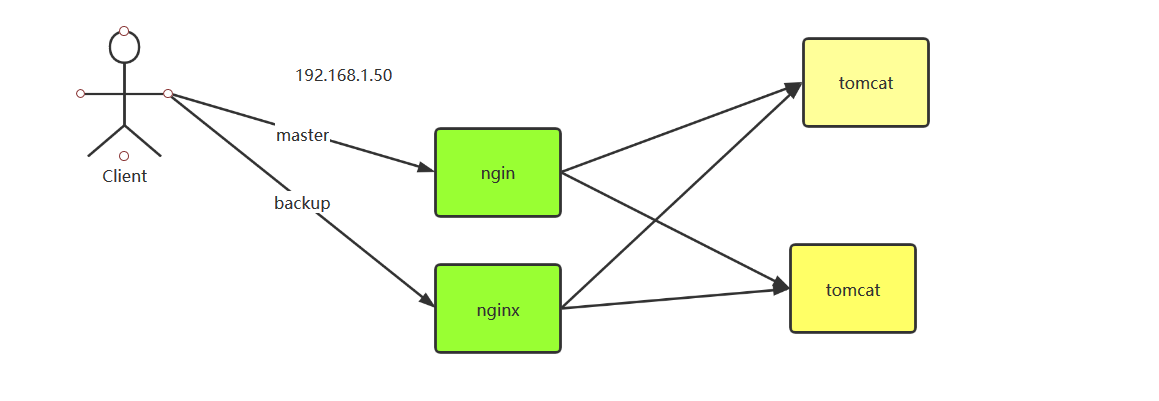 Nginx基础入门总结nginx转发 Csdn博客 