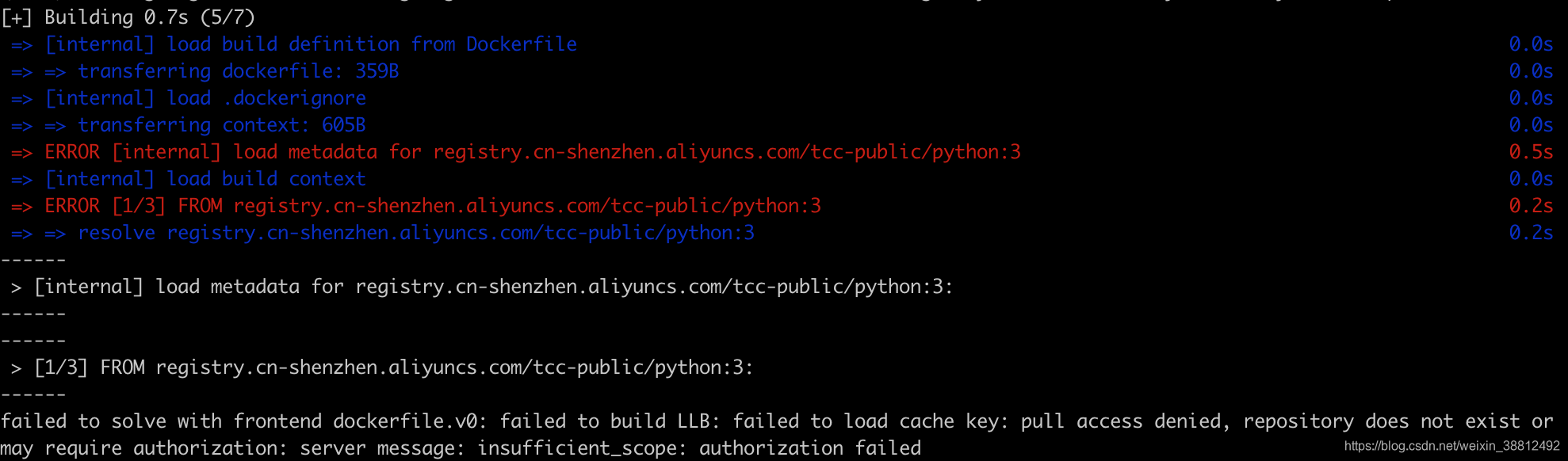 Debug Docker Failed To Solve With Frontend Dockerfile V0 Failed To Resolve Dockerfile Failed