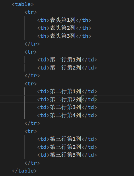 Html01_表格-tr/th/td区别_tr th td标记在应用中有什么区别-CSDN博客