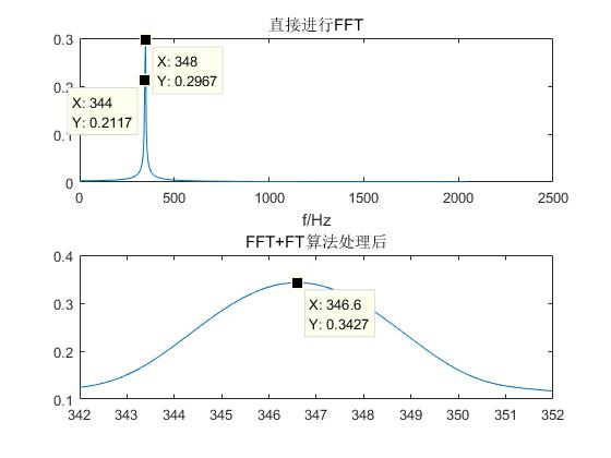 频谱细化-----FFT+FT算法介绍及MATLAB实现-CSDN博客