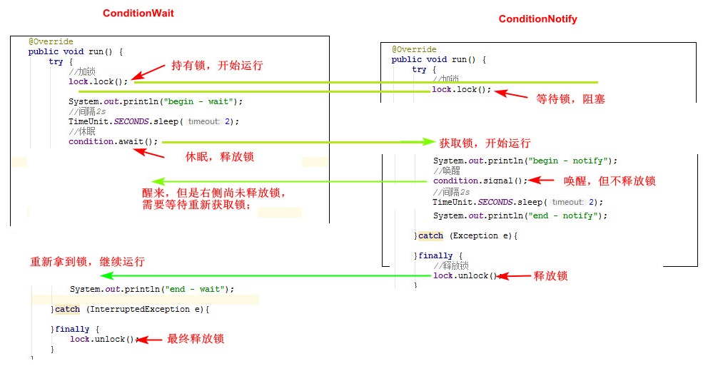 【线程、锁】Condition使用以及Condition原理分析_线程condition-CSDN博客