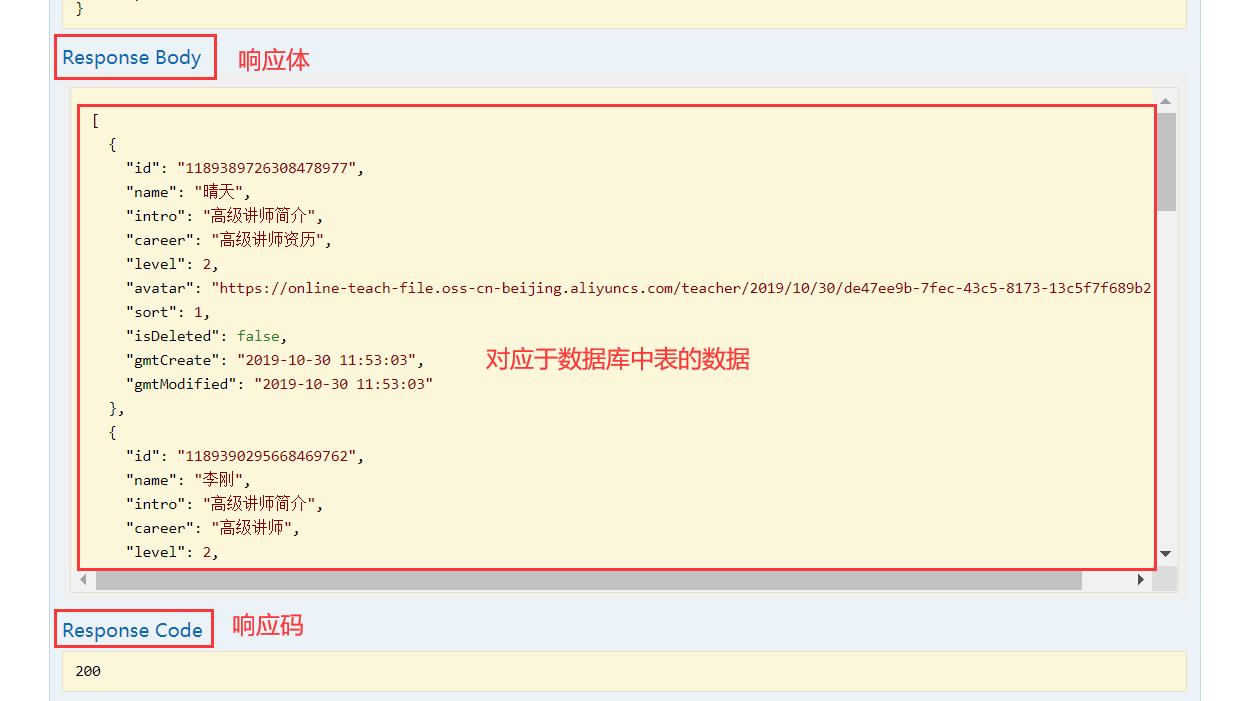 整合swagger进行接口测试_swagger接口地址-CSDN博客