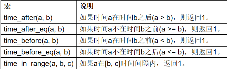 jiffies与HZ、定时器、原子操作_hz定时器-CSDN博客