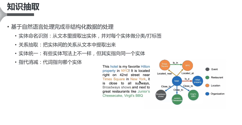 人工智能——NLP CV SR KG_srkg-CSDN博客