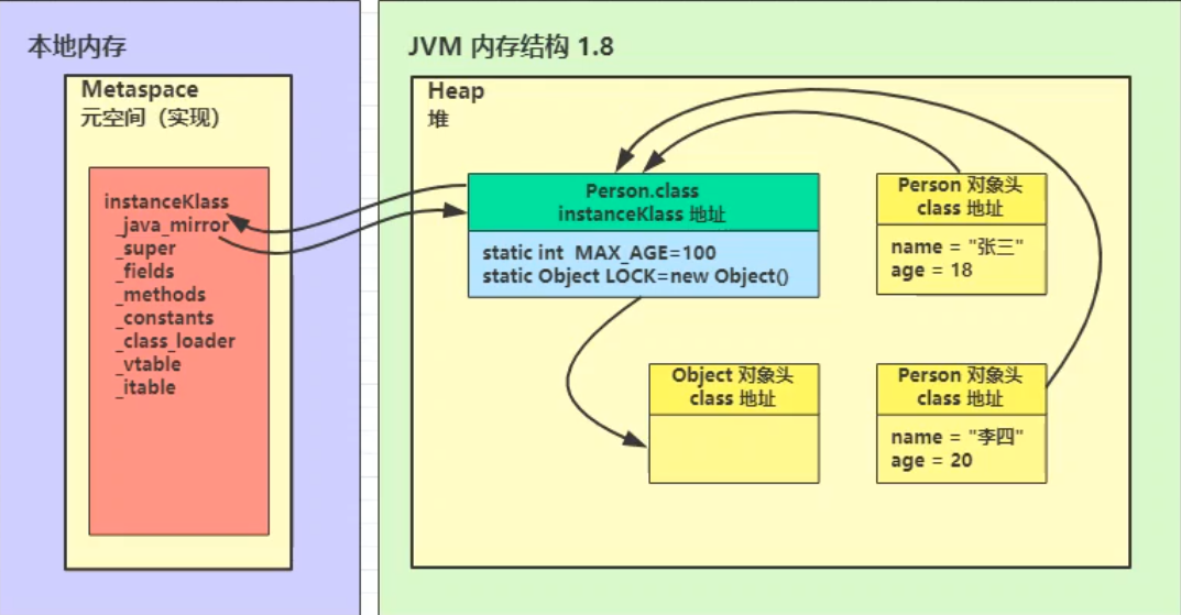 JVM 学习笔记（三）类加载与字节码技术&内存模型_java (i)v-CSDN博客