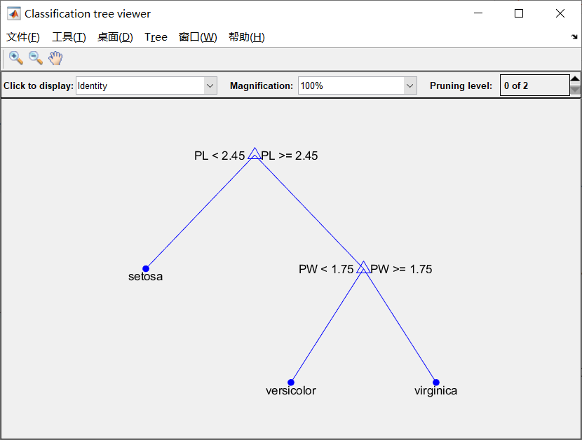 决策树算法的 Matlab 实践fitctree Csdn博客 